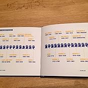 52 Things to Learn on the Loo: Amazon.co.uk: Hugh Jassburn ...