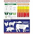 Amazon.com: Cooking Conversion Chart Kitchen Magnet - Liquid, Dry ...