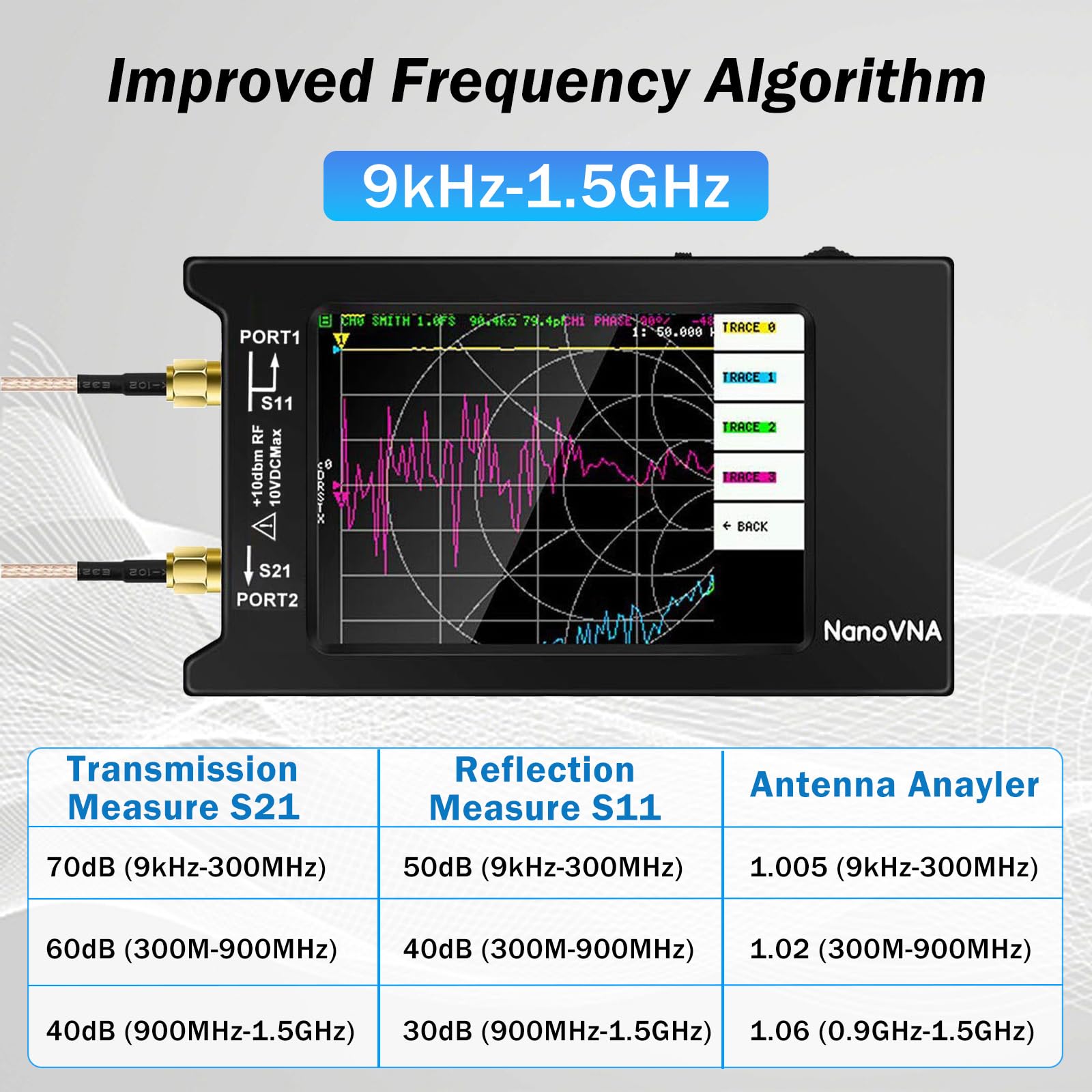Mua AURSINC Upgrated NanoVNA-H4 Vector Network Analyzer, Lastest V4.4 ...