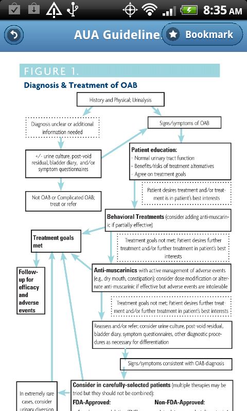 AUA Guidelines At a Glance:Amazon.ca:Appstore for Android