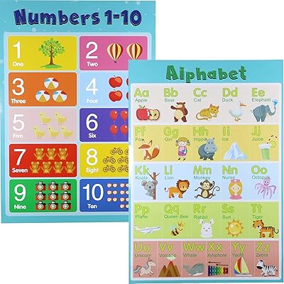 Educational Kids Alphabet & Numbers Poster - Australia | Ubuy