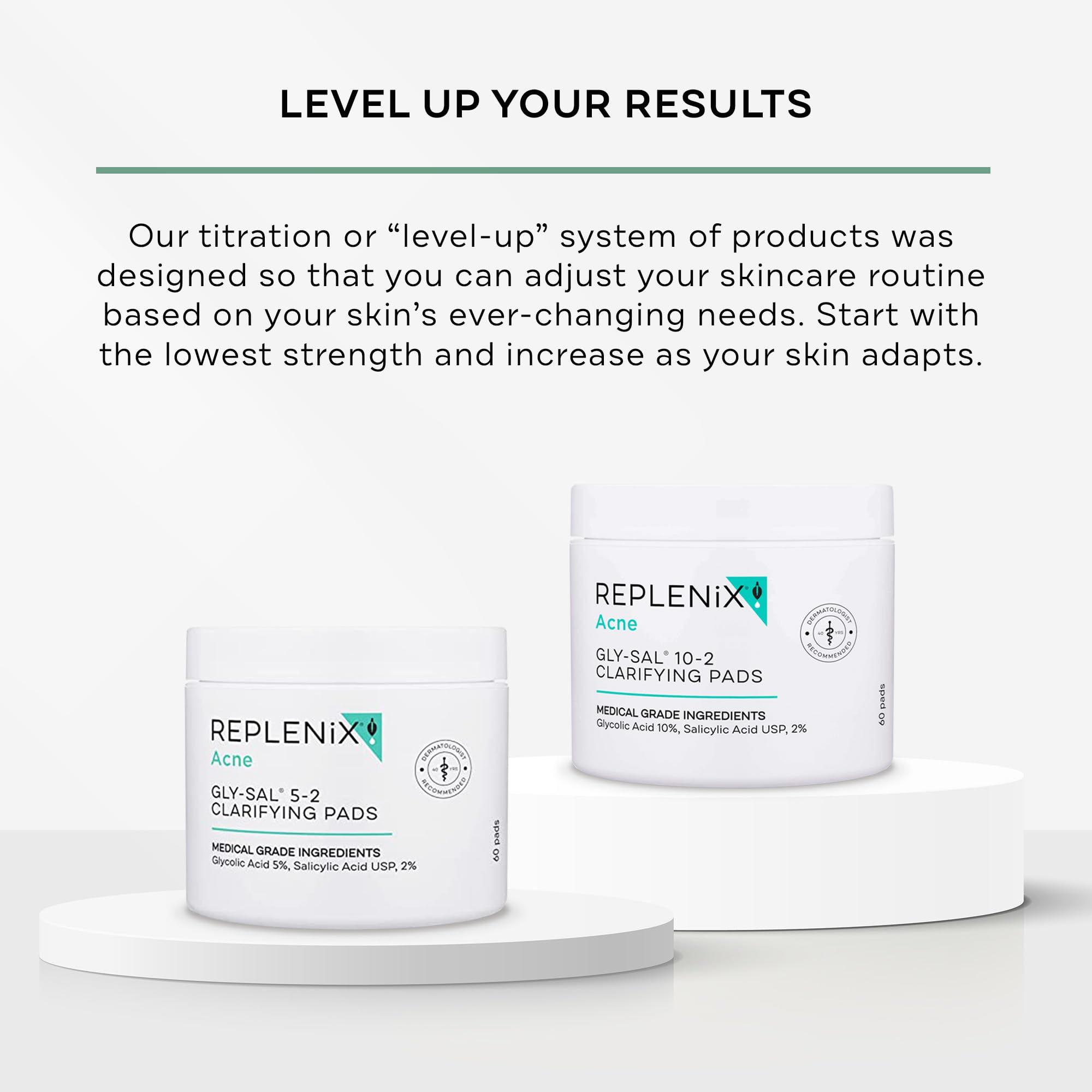 Mua Replenix Gly-Sal Clarifying Acne Pads, 60 Count, Medical-Grade ...