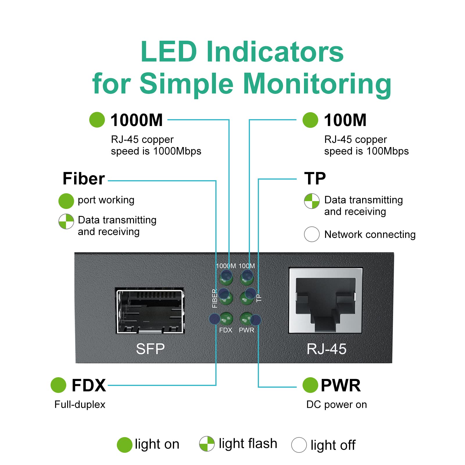 Mua Gigabit Multi-Mode LC Fiber to Ethernet Media Converter with A SFP ...
