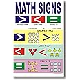 Amazon.com: Math Signs - Classroom Math Poster : Home & Kitchen