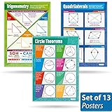 Amazon.com: Multiples Posters Set: Home & Kitchen