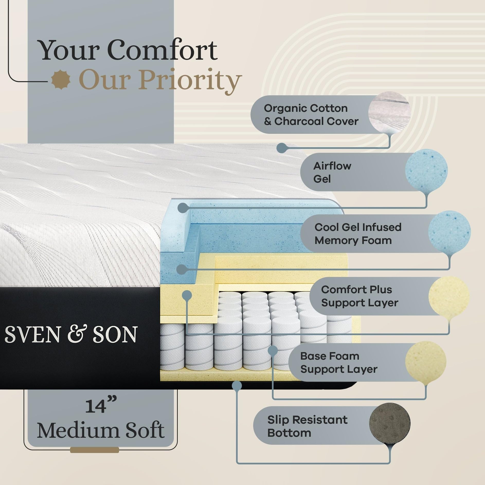 Mua Sven & Son Classic Adjustable Bed Base Frame + 14 inch Hybrid Spring Matt Medium Soft, Head ...