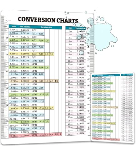 Metric Conversion Chart Centimeters To Inches Convert CM To Inches