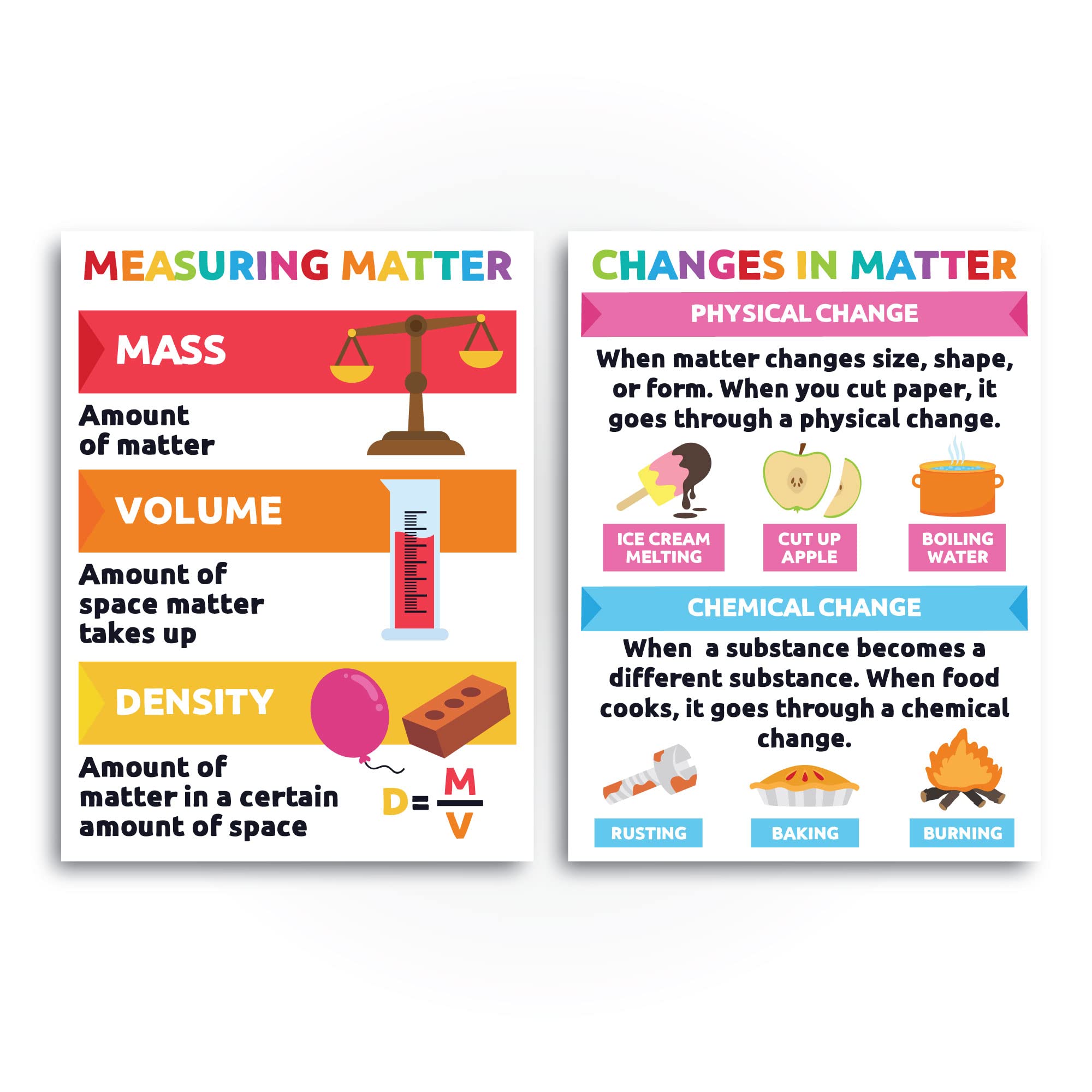 Mua Sproutbrite Science STEM Chemistry Matter Mass Posters Anchor ...