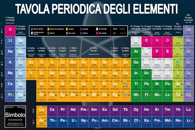 1art1 Scuola - Tavola Periodica degli Elementi Poster Stampa Geante XXL ...