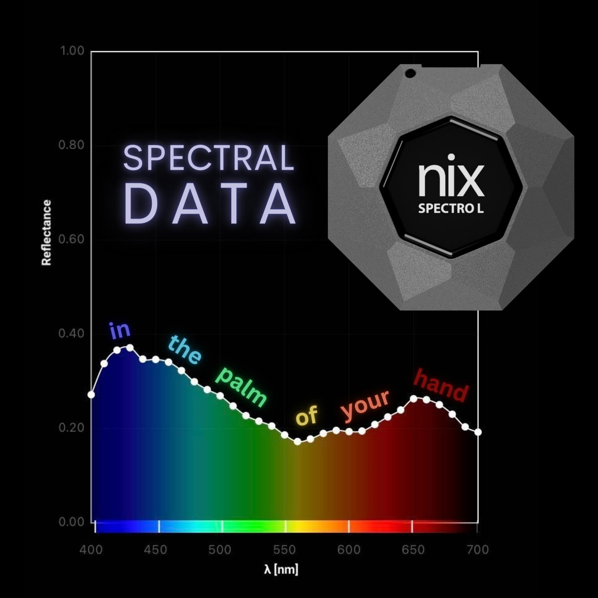 Mua Nix Spectro L Spectrophotometer and Densitometer- Professional ...