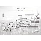 Amazon.com: Stock market poster S&P 500 | historical stock chart White ...