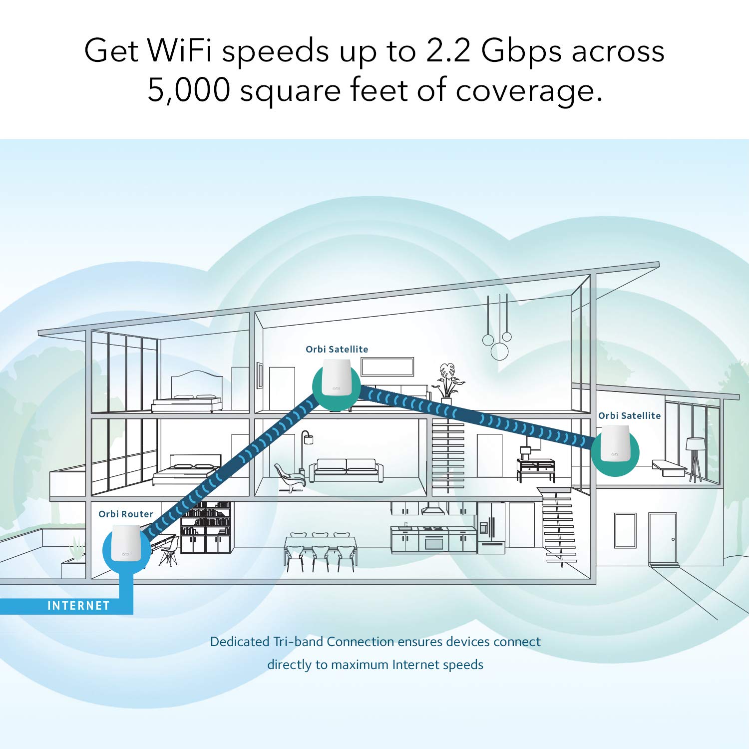 NETGEAR Orbi Whole Home Mesh WiFi System Broadbandcoach