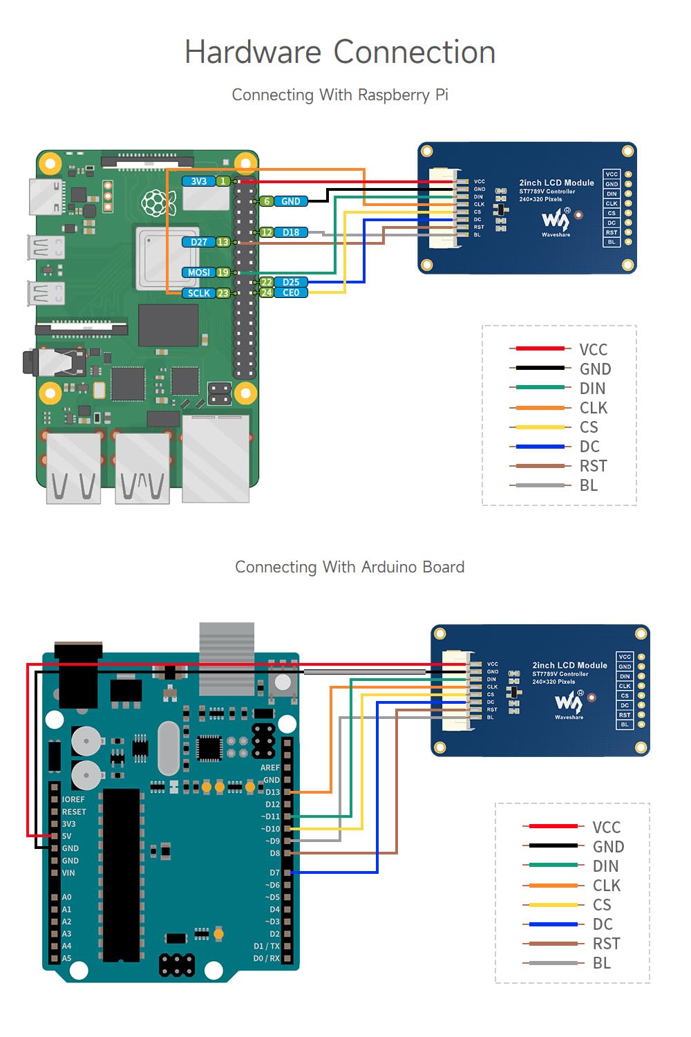 Mua Waveshare General 2inch LCD Display Module IPS Screen 240×320 ...