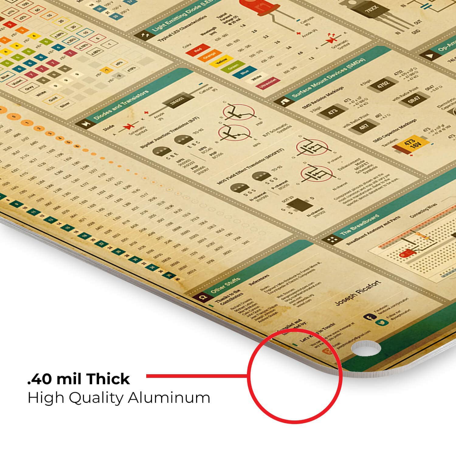 Mua Electronics Cheat Sheet Knowledge Metal Signs Poster, Educational ...