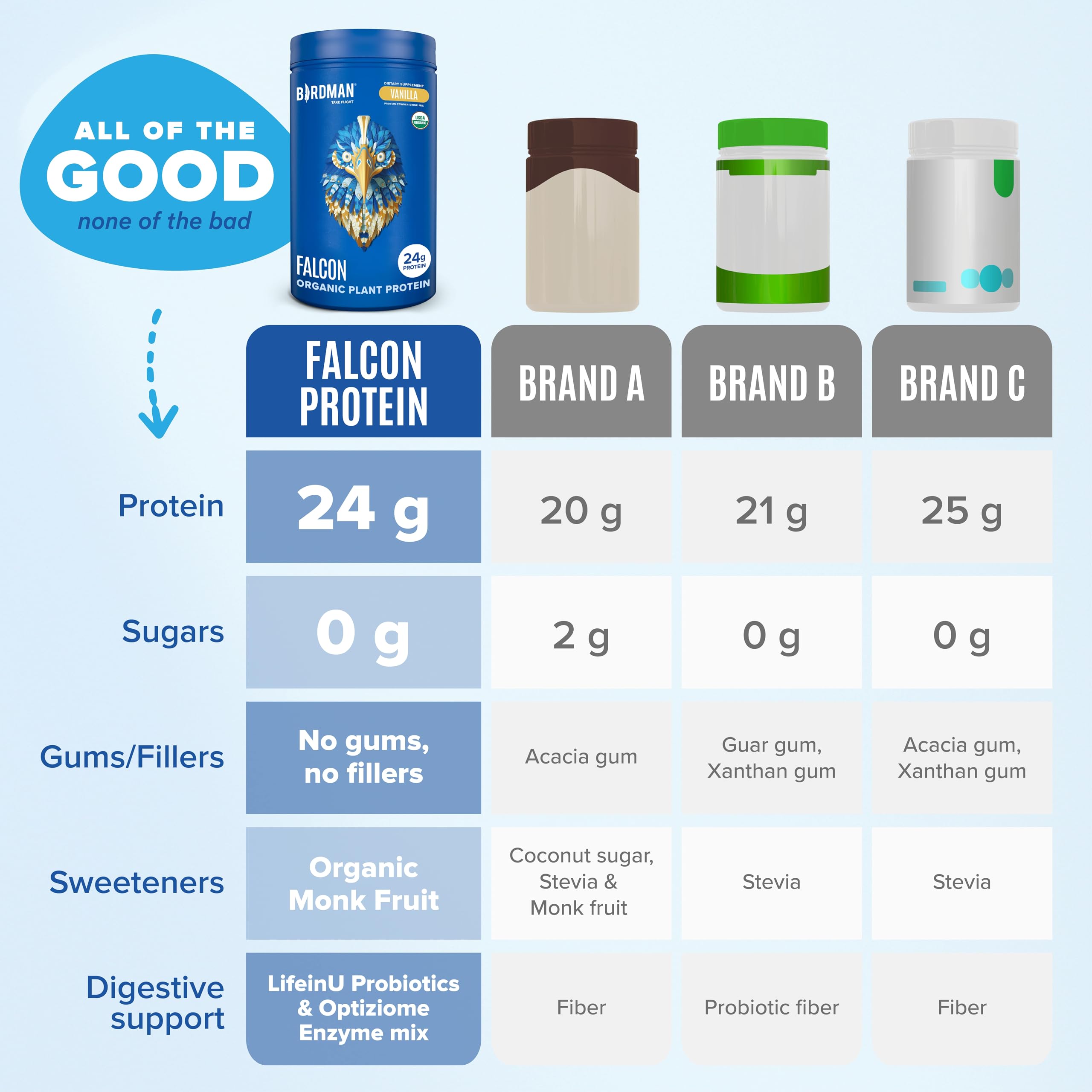 Mua BIRDMAN Falcon Vegan Protein Powder Organic, Stevia & Sugar Free ...