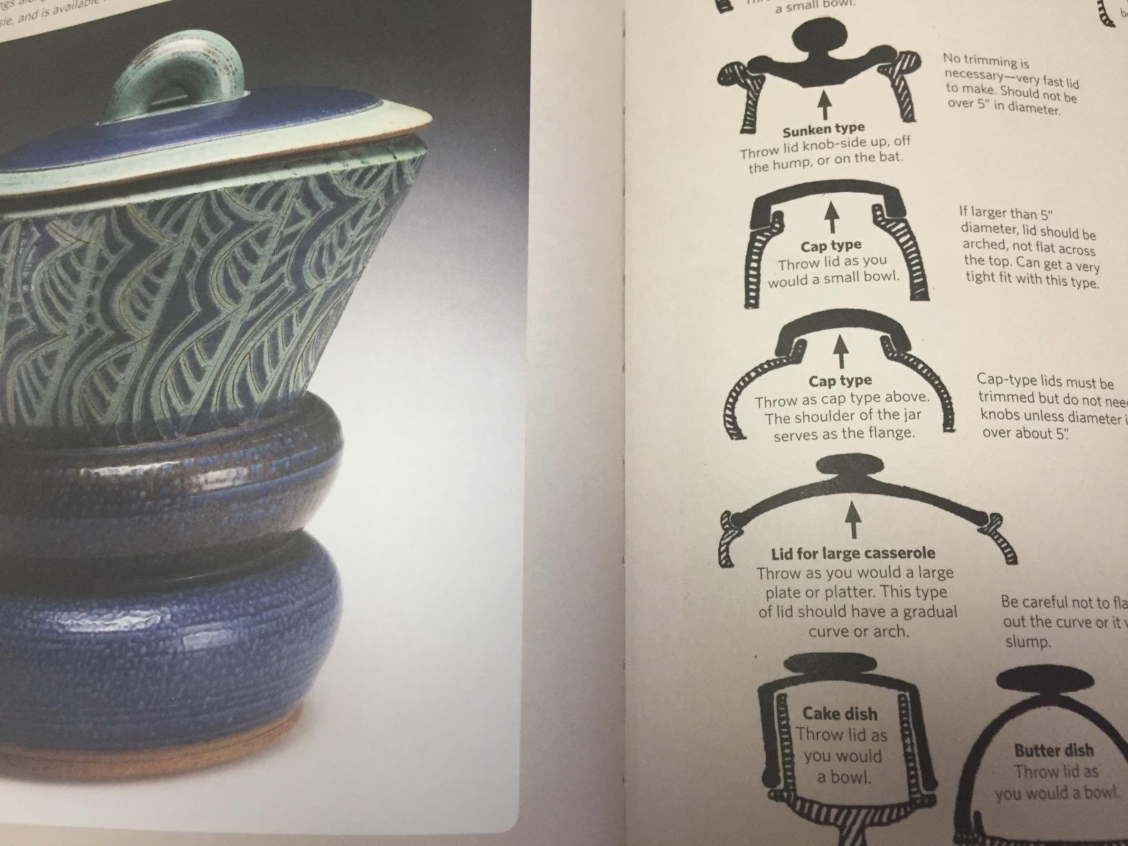 $6/mo - Finance Mastering the Potter's Wheel: Techniques, Tips, and ...