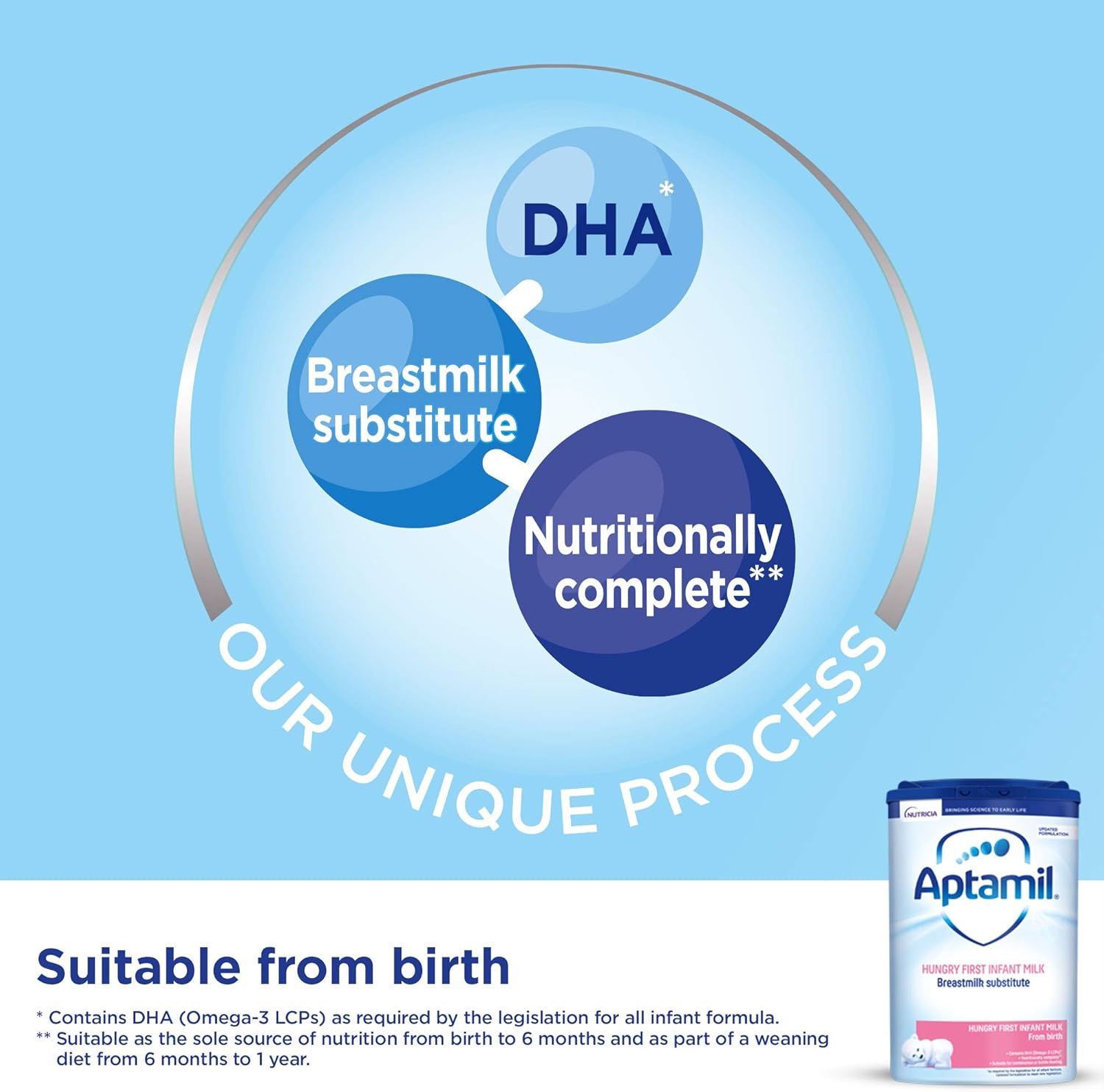 Aptamil Hungry Baby Milk Powder Formula, from Birth, 800g (Pack of 6 ...
