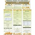 Amazon.com : Personal Finance Poster Set : Office Products