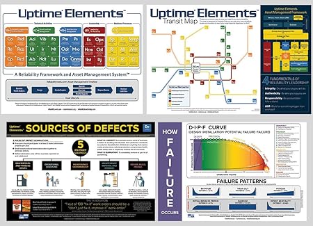Uptime Elements Reliability Framework and Asset Management System Wall ...