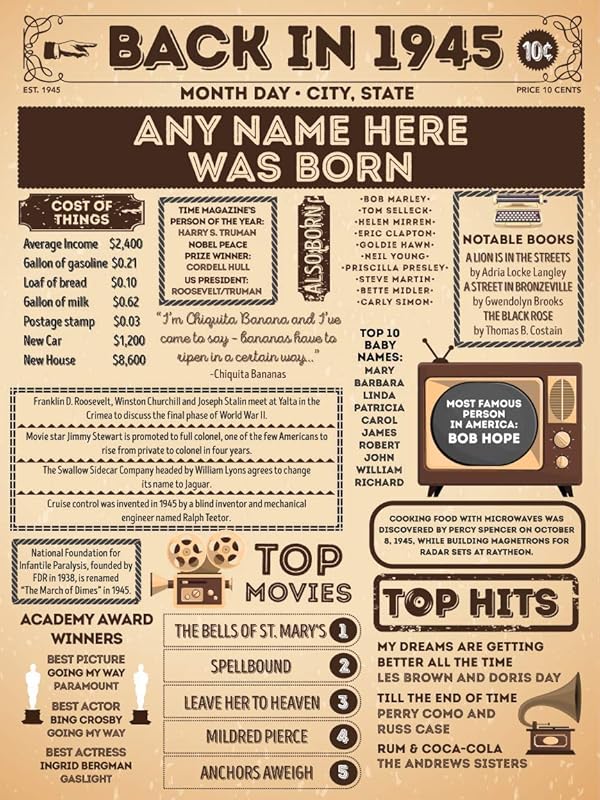 Amazon.com: Back in 1945 Birthday Poster Newspaper: Handmade