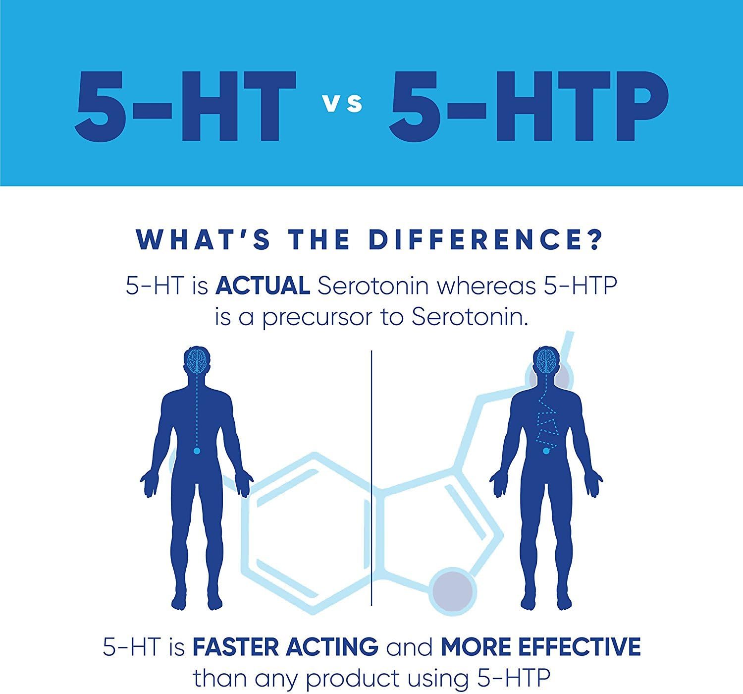 SeroFit Serotonin Weight Loss Supplement - Effective Mood Enhancer and ...