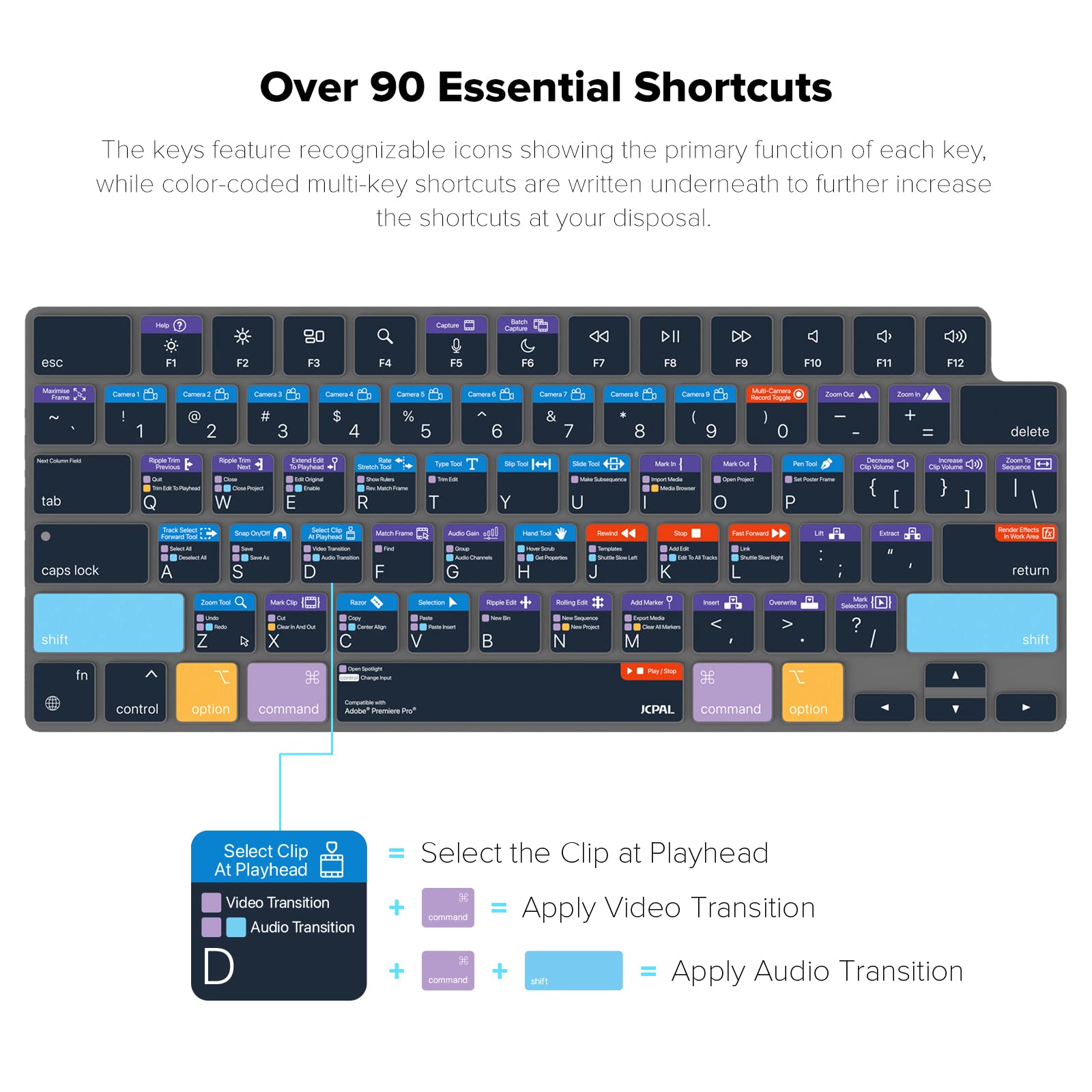 Mua JCPal Adobe Premiere Pro Shortcut Guide Keyboard Cover for Apple ...
