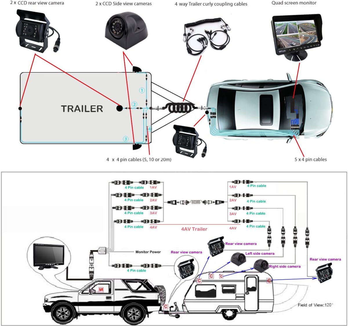 CAMSLEAD The 5th Wheel Camera Monitor System Build-in DVR Recorder with ...