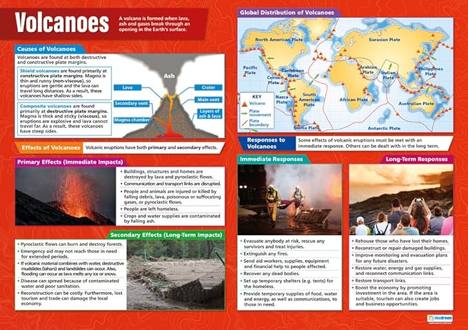 Volcanoes | Geography Posters | Gloss Paper measuring 850mm x 594mm (A1 ...