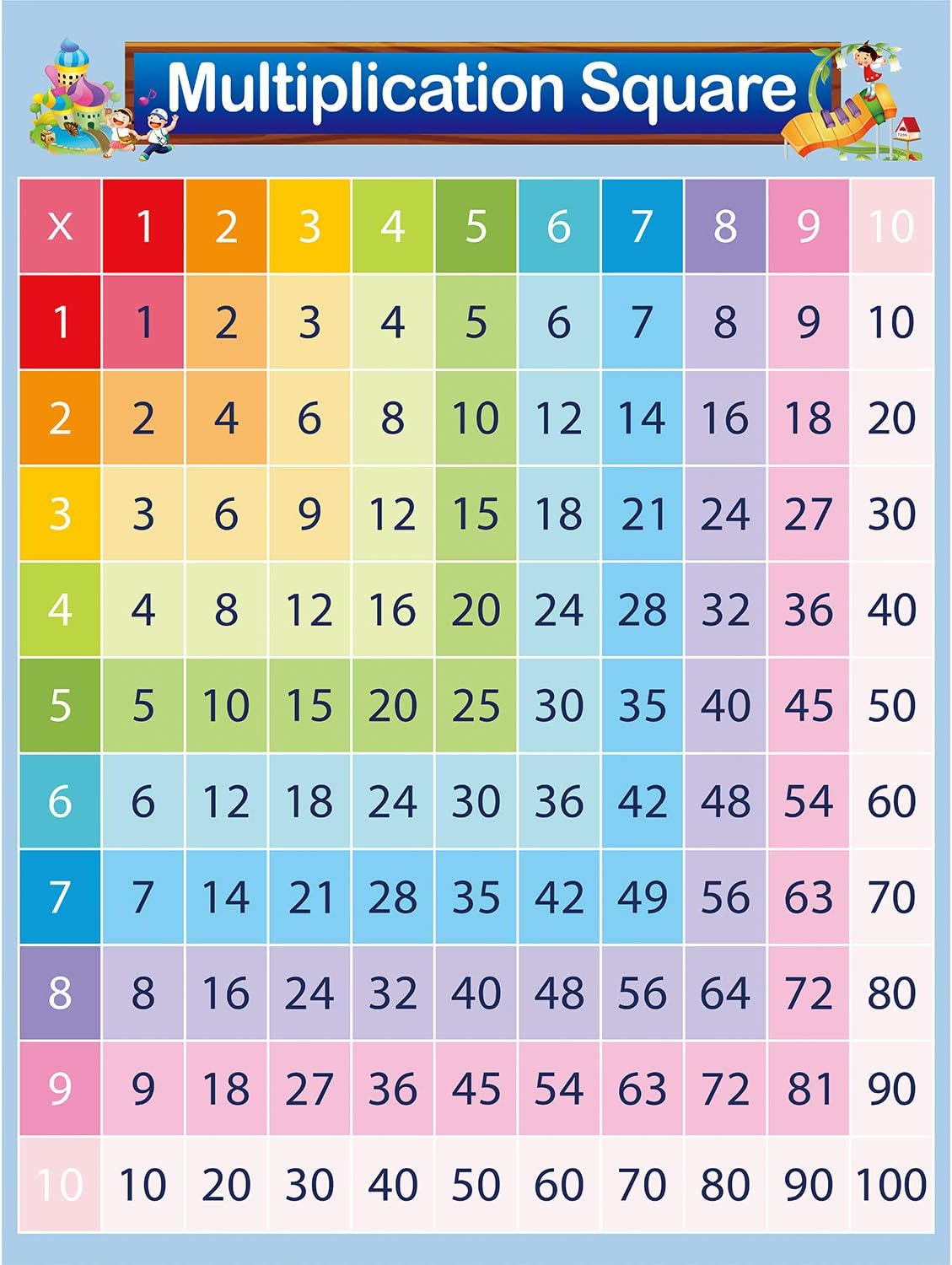 Multiplication Square 1-10 Times Tables – Preschool Children Education ...