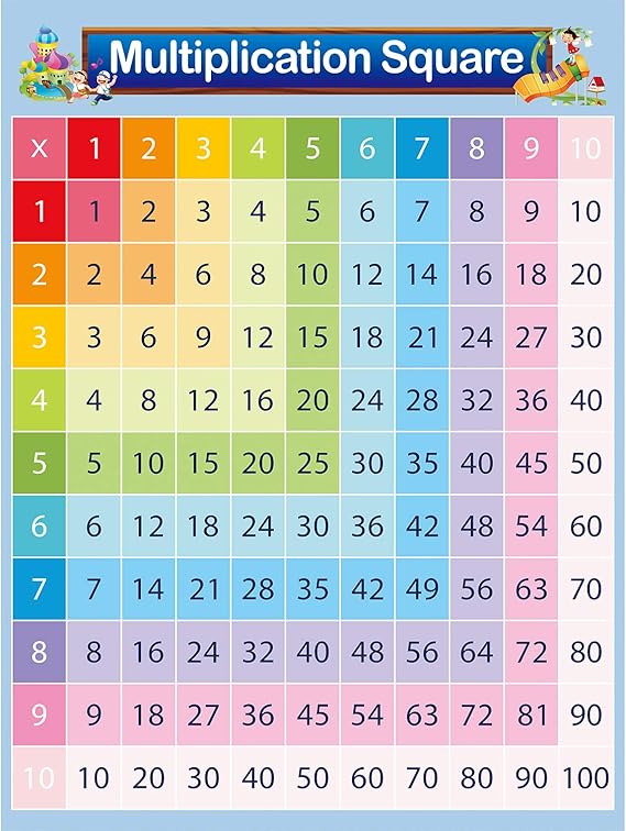 Printable Multiplication Tables 1 10 Math Kids And Chaos 