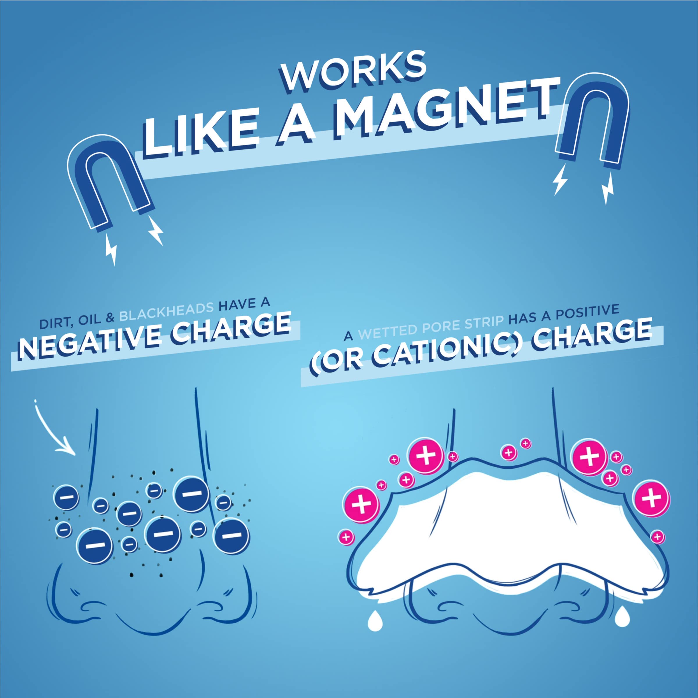 Mua Biore Nose+Face Blackhead Remover Pore Strips, 12 Nose + 12 Face ...