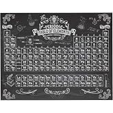 Amazon.com: Periodic Table of Elements Poster - Great Science Classroom ...