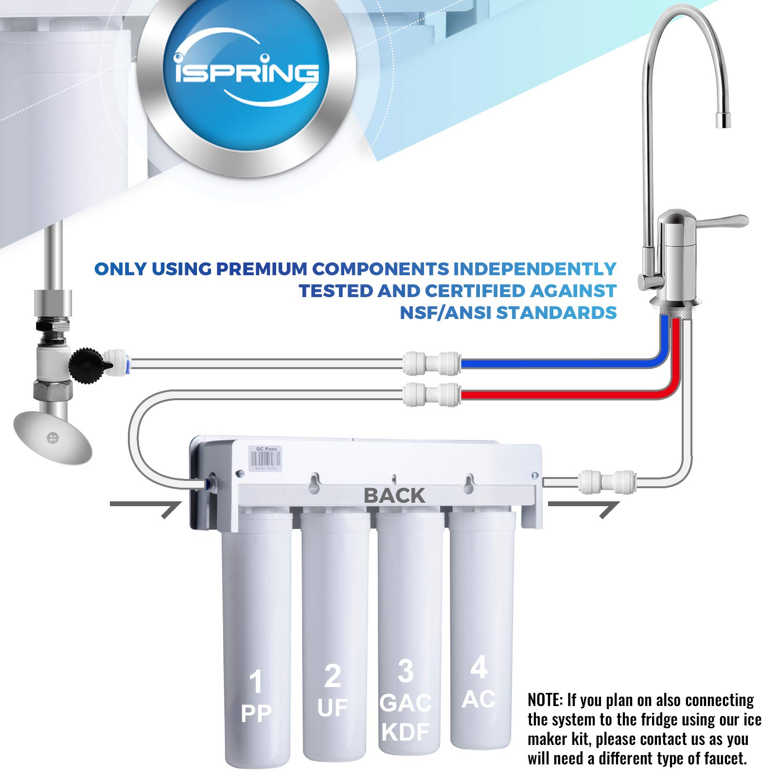 iSpring CU-A4 4-Stage Compact, High Efficiency Under Sink / Inline ...
