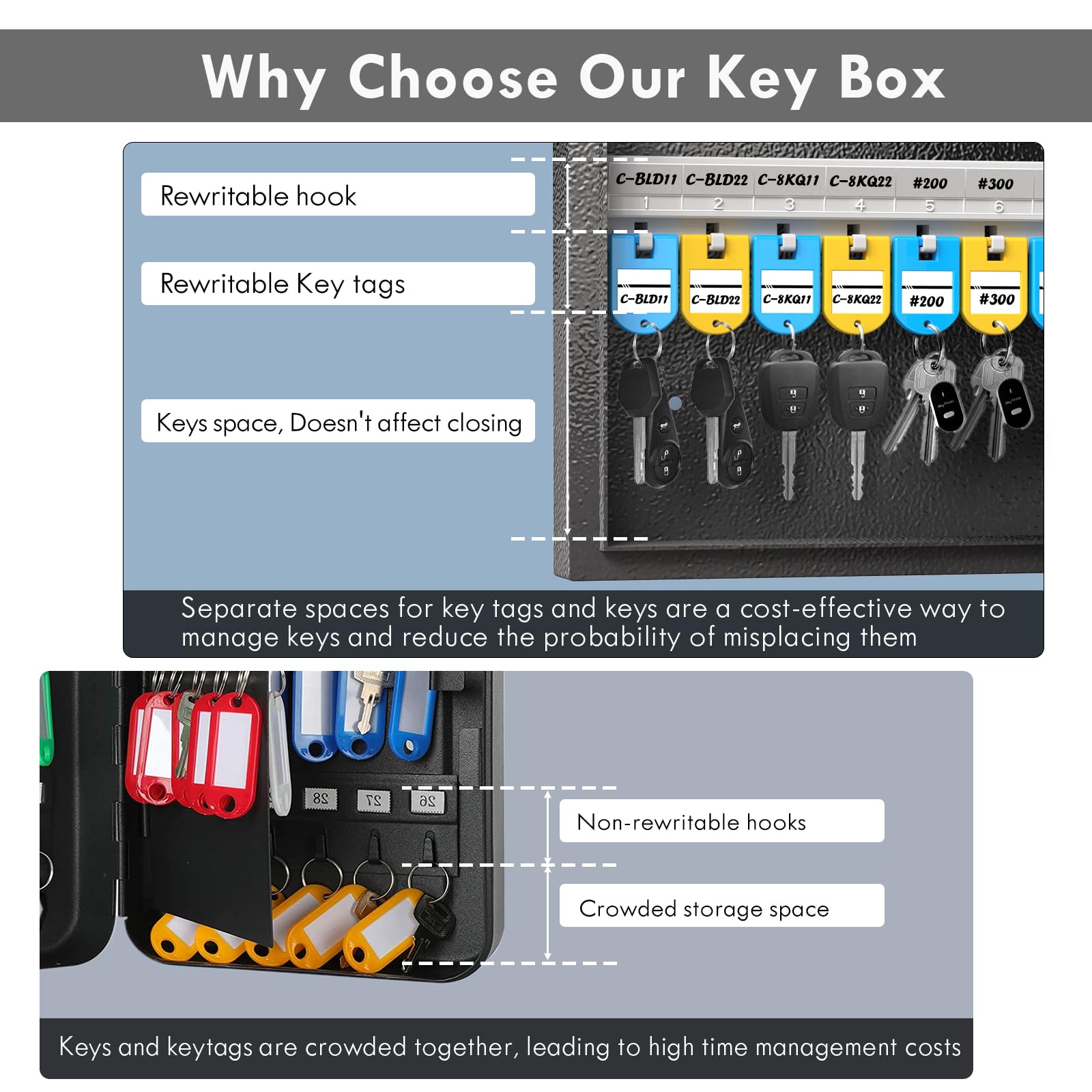 Mua WeHere 32 Key Lock Box with Dual Lock, Combination & Key Unlock ...