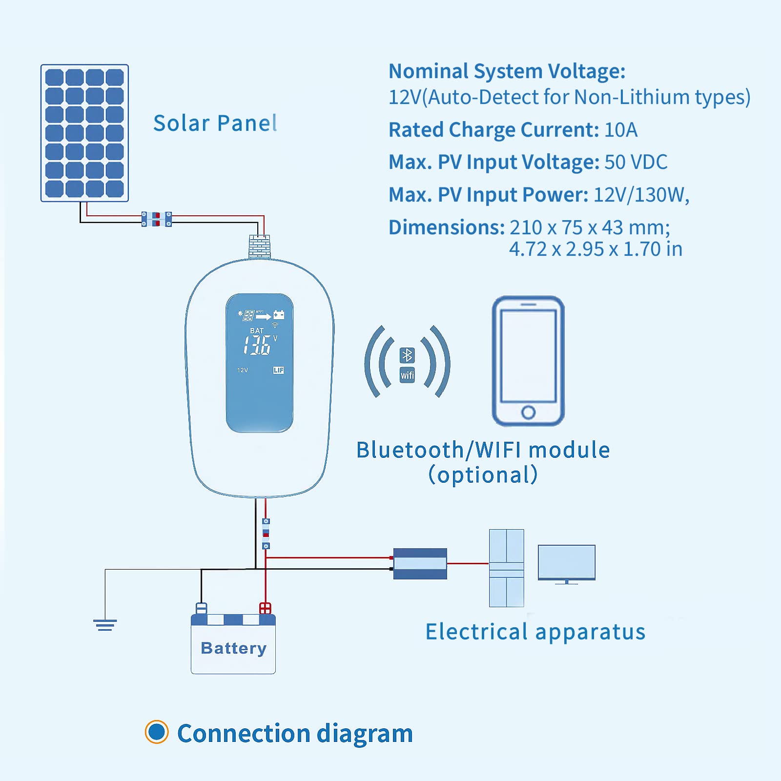 Mua Beleeb MPPT Bluetooth Solar Charge Controller 12V 10 Amp, Voltage ...