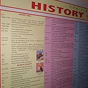 Buy Indian History Chart - Laminated ( 55 x 90 cm ) Book Online at Low ...