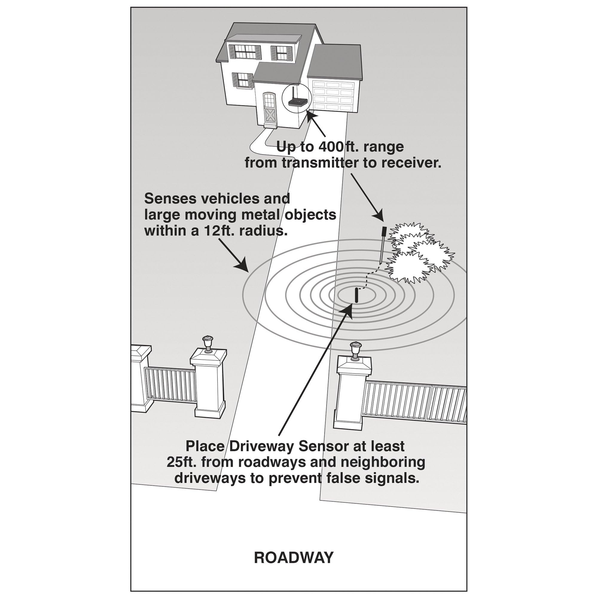 400 Ft Range Alarm Mighty Mule FM231 Wireless Driveway Alarm - 400 Ft ...