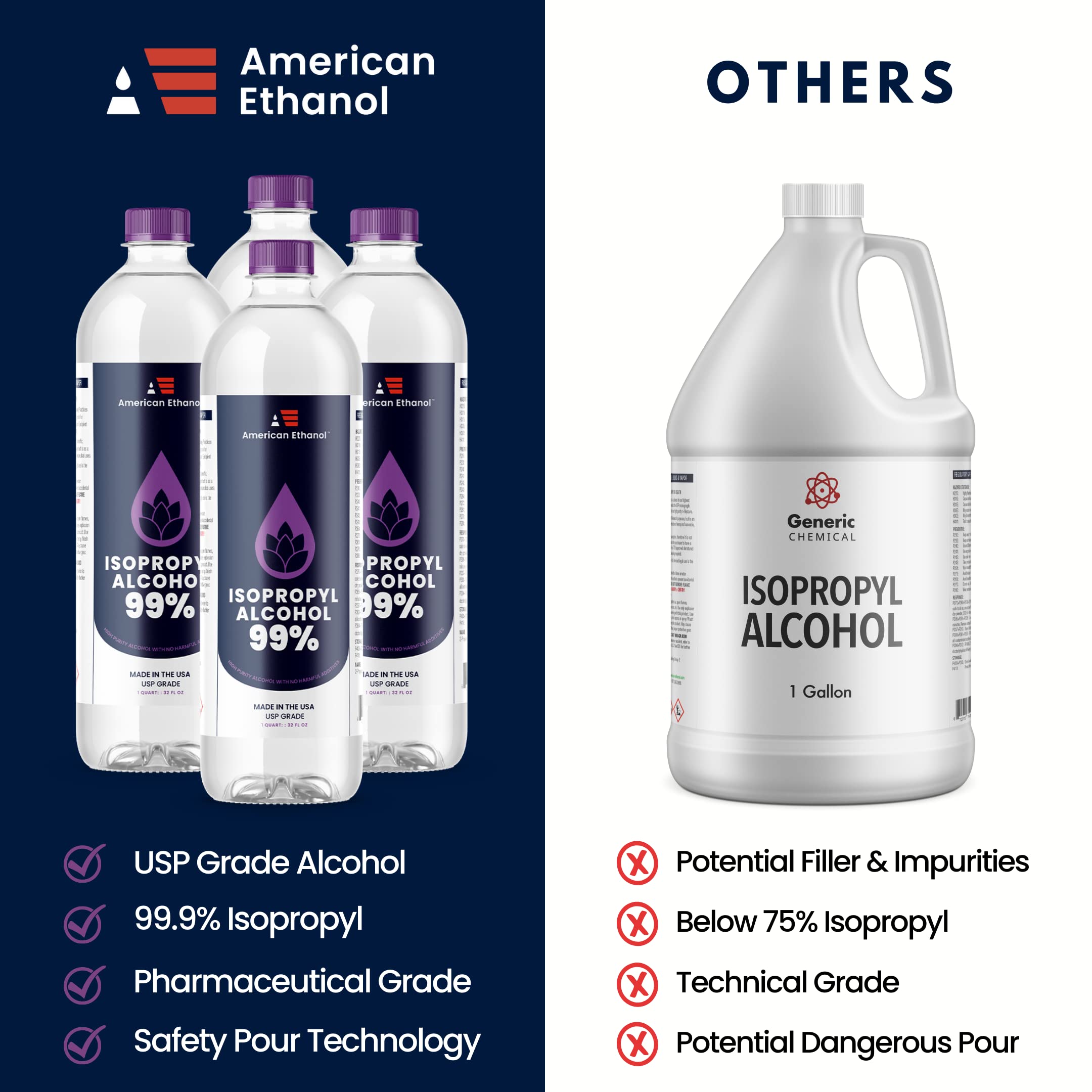 Mua American Ethanol - Isopropyl Alcohol 99.9% Made in The USA - 4 x 1 ...