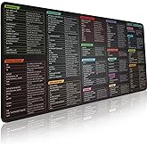 Amazon.com : Linux Commands Line Mouse pad - Extended Large Cheat Sheet Mousepad. Shortcuts to ...