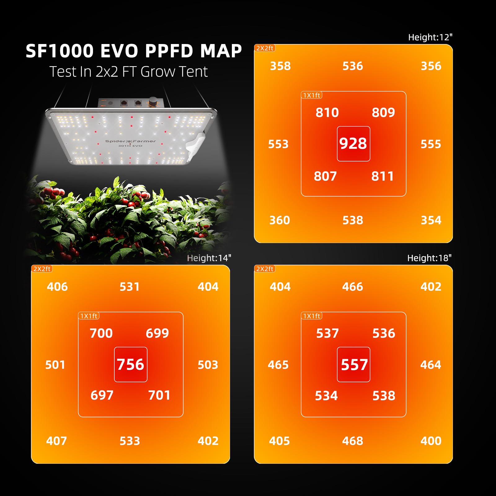 Mua SF1000, Samsung LM301H EVO Led Grow Light, Full Spectrum Plant Grow Light, Dimmable & High ...
