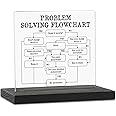 Amazon.com: Humorous Gift Desk Decorative Sign, Problem Solving ...