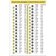 Amazon.com: JIUFOTK Fraction- Decimal Conversion Chart Metal Sign ...