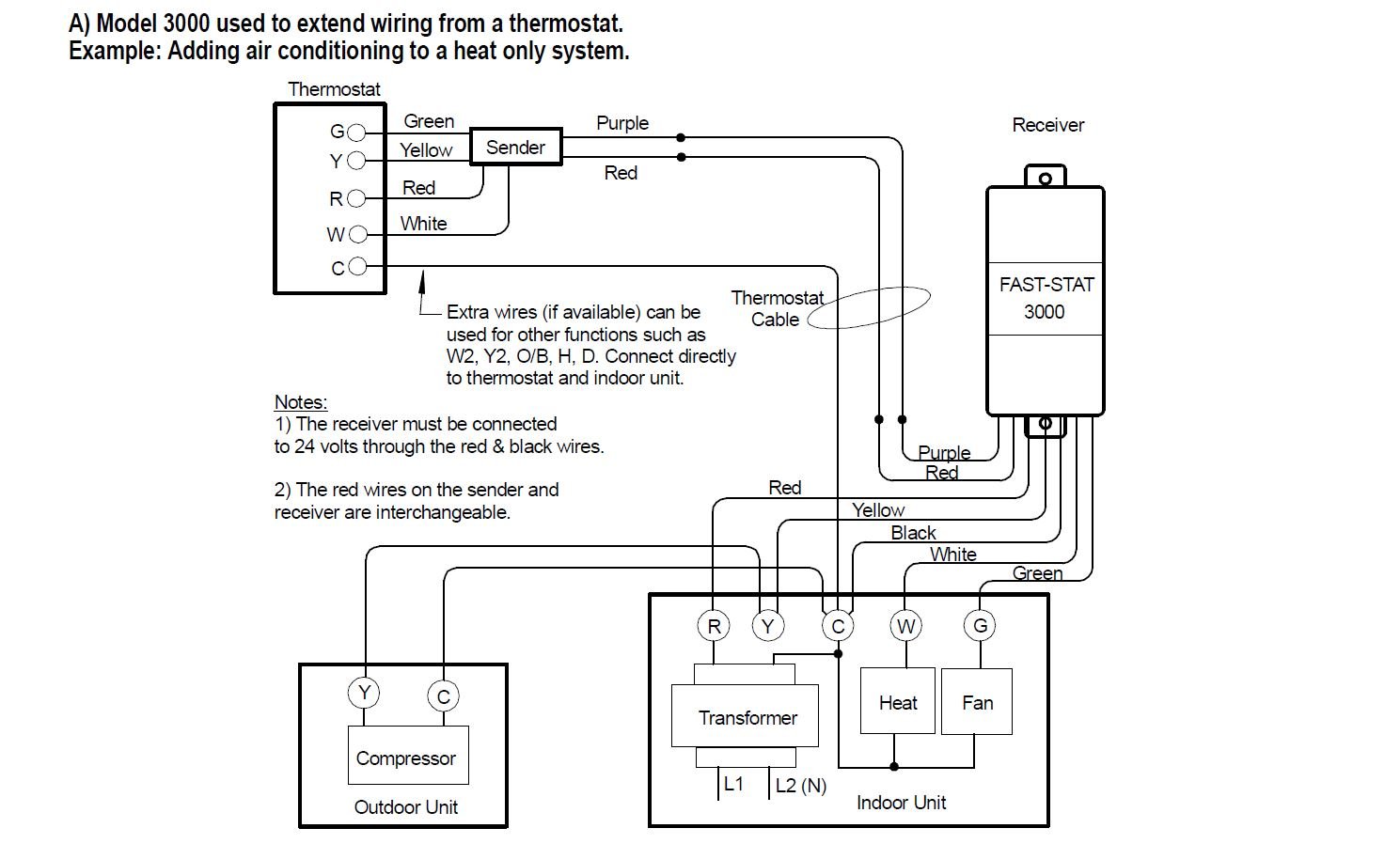 FAST-STAT Model 3000 Wire Extender (Adds Two Wires) | eBay