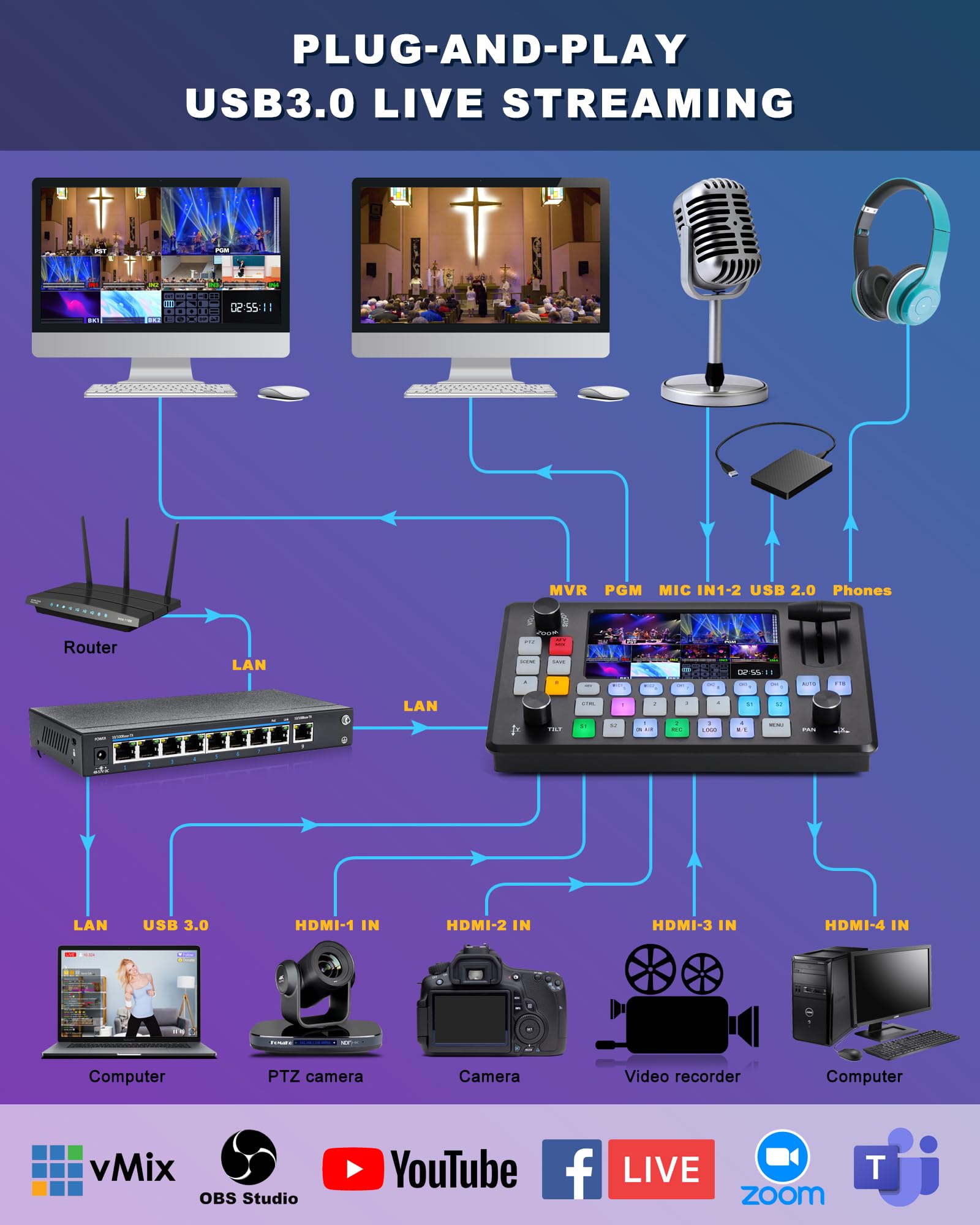 Mua Video Mixer Switcher 5.5 Inch FHD LCD Screen 4-channel HDMI Live ...