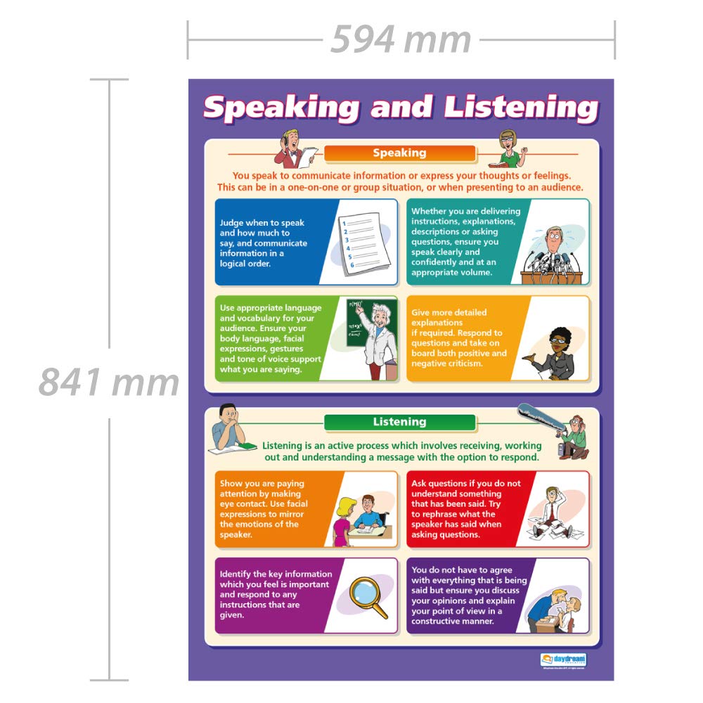 Speaking and Listening | Life Skills Posters | Laminated Gloss Paper ...