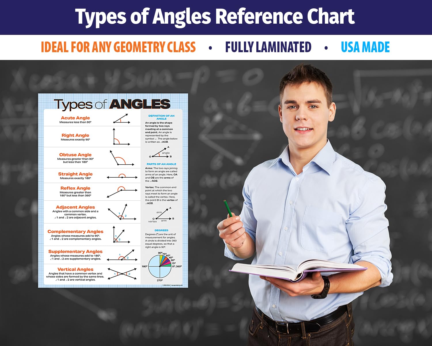 Mua ZOCO Types of Angles Poster – Geometry, Math Anchor Chart for ...