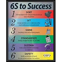 Amazon.com: 6S to Success Lean Poster, 16" X 20" Framed, Made in the ...