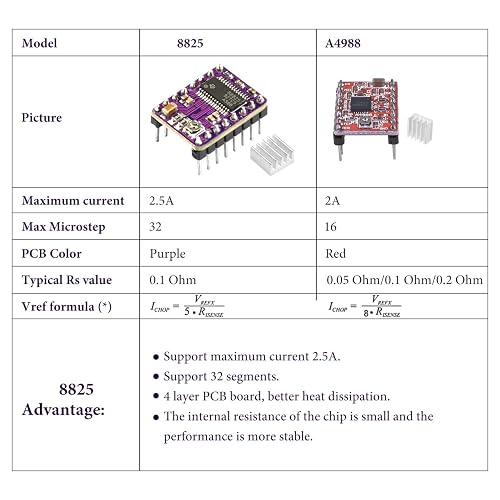 Stepstick Drv8825 Stepper Motor Driver Reprap Controller 5pcs Stepstick ...