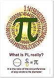 Amazon.com: Mathematical Number PI to 1801 Decimals Greek Letter Math ...