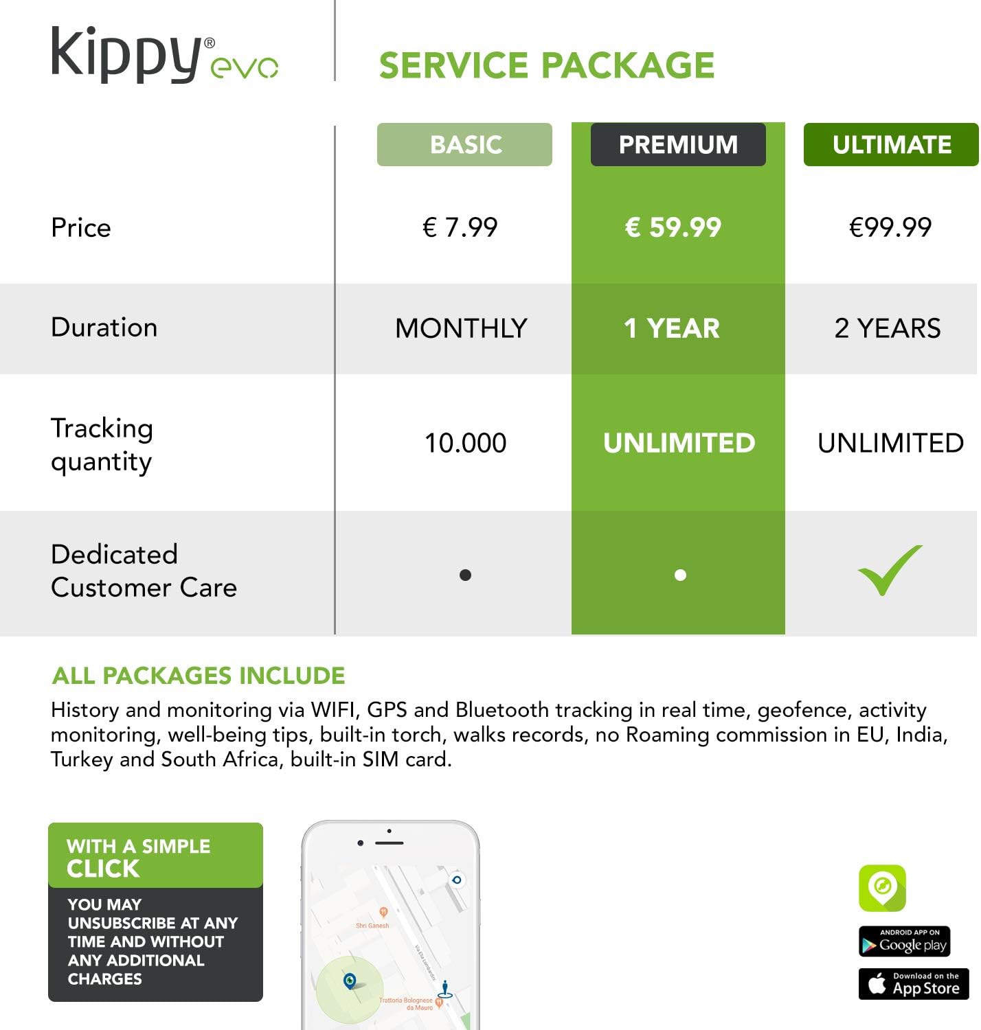 KIPPY – EVO – The new GPS Tracker Collar and Activity Monitor for Dogs ...